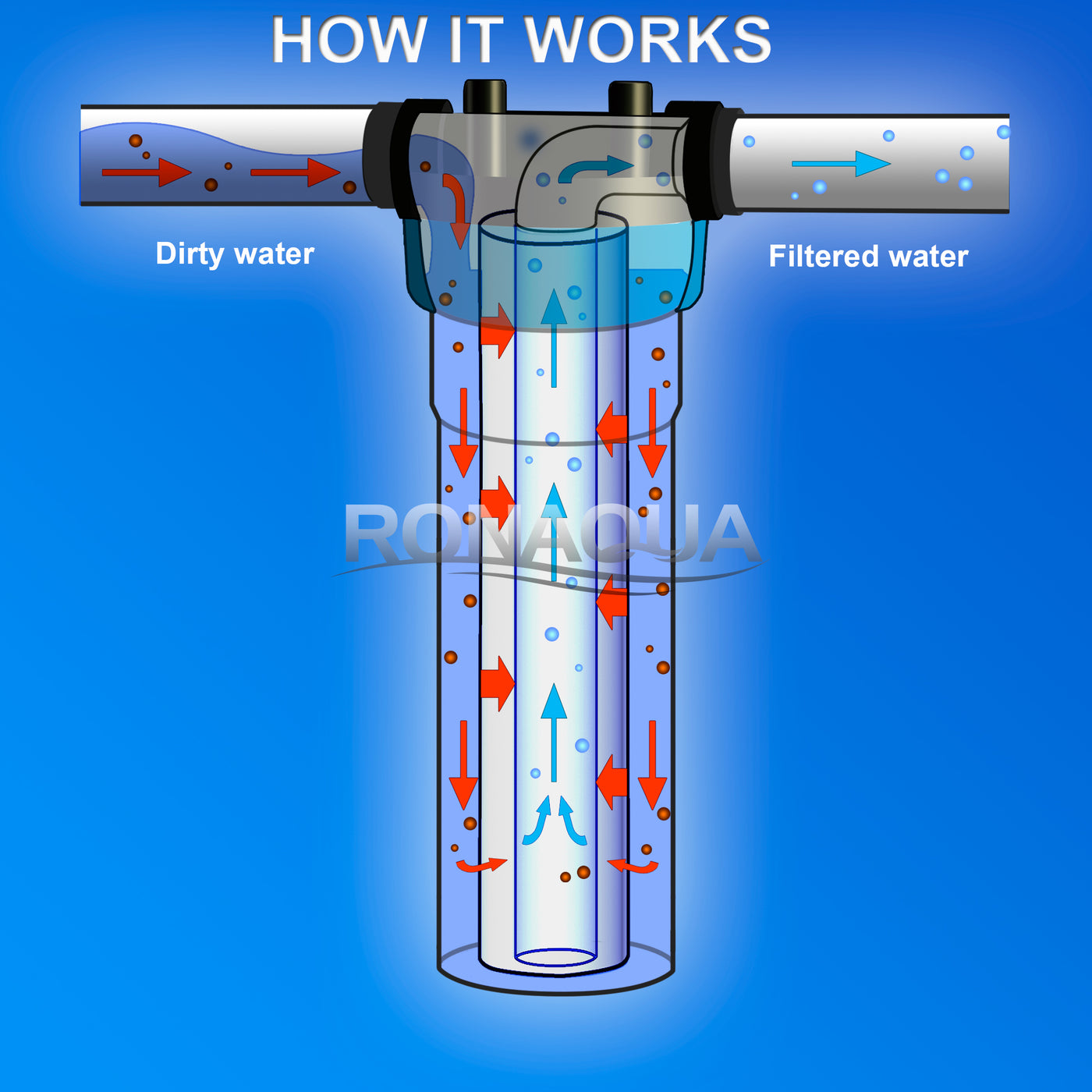 20" inch Big Blue 1 micron Sediment Water Filter Cartridge | RONAQUA
